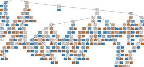 Understanding Decision Trees Machine Learning For Opencv