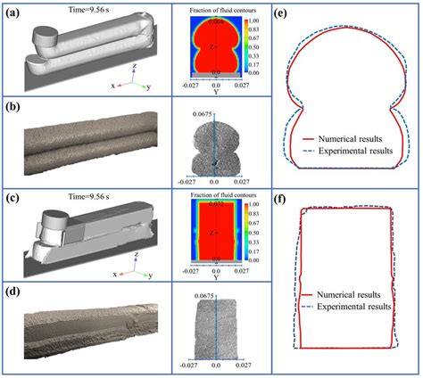Numerical And Experimental Results Of The Printed Structures Download Scientific Diagram