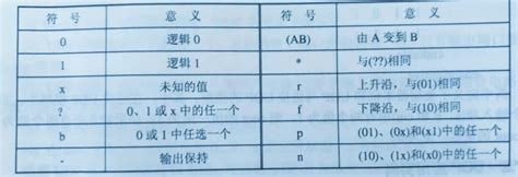 verilog中的udp verilog中udps csdn博客