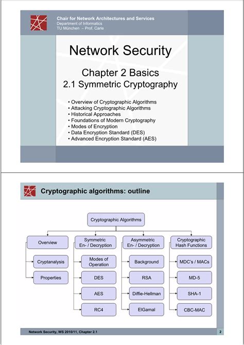 The Data Encryption Standard Des History Docslib