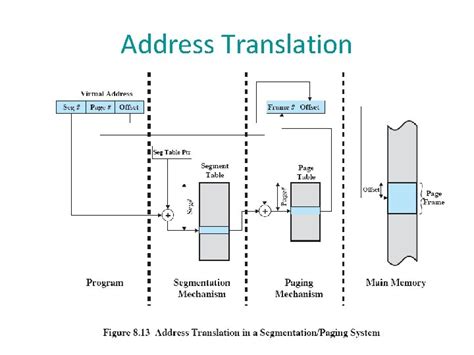 Lectures 8 9 Virtual Memory Paging Segmentation System