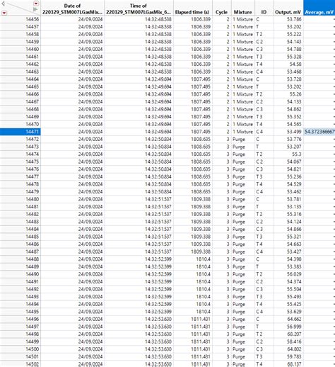 Jsl Formula For Calculating Column Average For Last X Rows Per Id