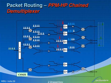 Ppt All Optical Packet Router Employing Ppm Header Processing Powerpoint Presentation Id2981034