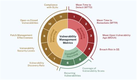 Sulabh Singhania On Linkedin Vulnerability Cybersecurity Vulnerabilitymanagement Riskreduction…