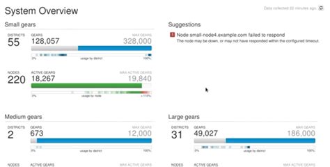 Announcing OpenShift Origin V