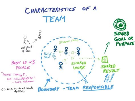 5 Practices For An Agile Mindset