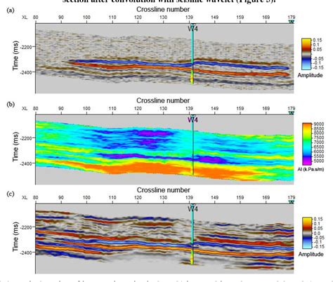 figure 1 from a new stochastic 3d seismic inversion using direct