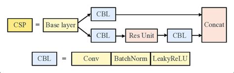 Csp Module Structure Diagram Download Scientific Diagram