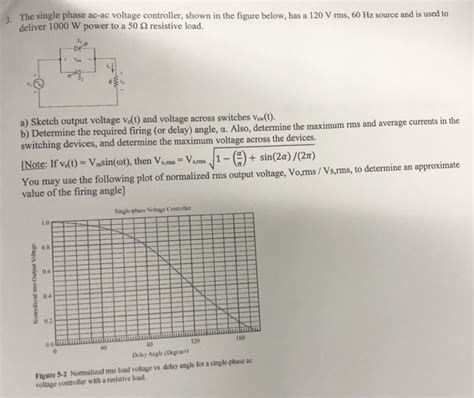 Solved The Single Phase Ac Ac Voltage Controller Shown In Chegg