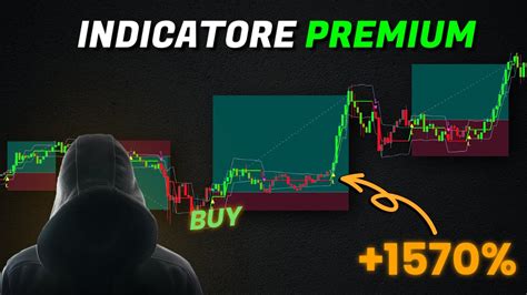 Ho Trovato Il Miglior Indicatore Di Acquisto E Vendita Su Tradingview Strategia Completa Youtube
