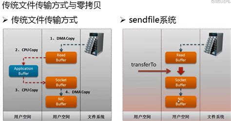 kafka消息中间件（一） kafka 9095 csdn博客