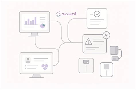 Concurrent Billing Strategies For Tcm A Practical Guide For Clinical