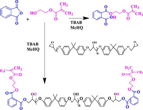 The Reactants And The Structure Of Epoxy Acrylate Based On Phthalic Download Scientific Diagram