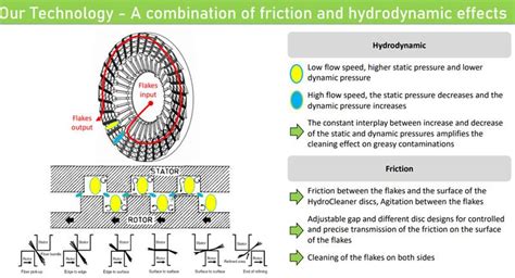 hydrodyn