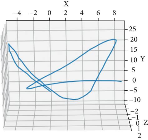 Normalized Dataset Samples A The Rtd Dataset For Sample Digit “5