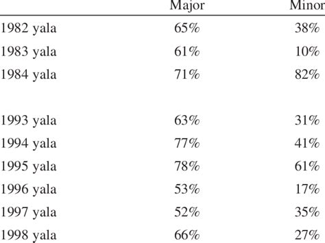 seasonal cropping intensity paddy cultivation yala season season
