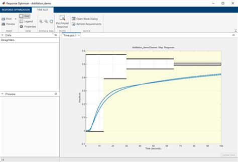 Distillation Controller Tuning Matlab And Simulink