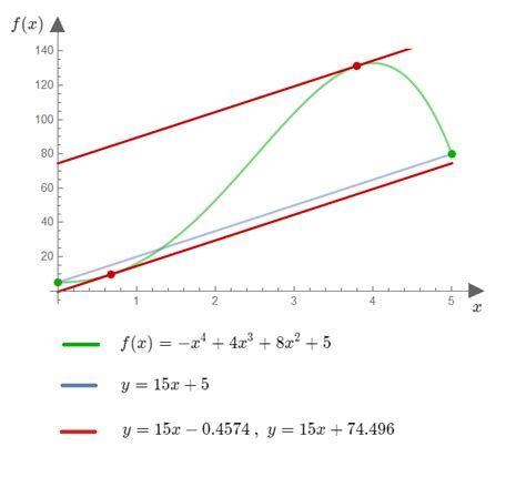 In This Exercise Use A Graphing Utility To A Graph The Fu Quizlet