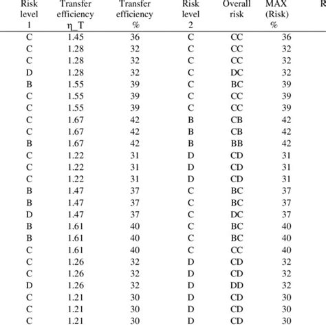 The 3 D Surface Of The Rule Based System Adapted For The Data With Mfs