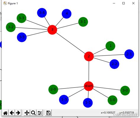 Python动态网络 Python动态网络拓扑图mob64ca13f5c557的技术博客51cto博客