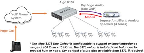 Algo IP Paging PA System Algo Communication Products Ltd
