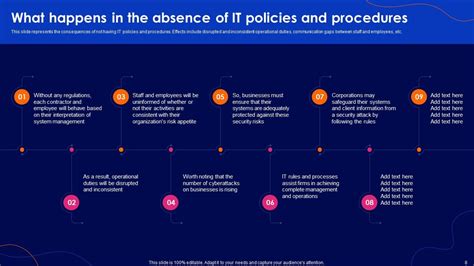 Cyber Security Policy Powerpoint Presentation Slides Ppt Slide