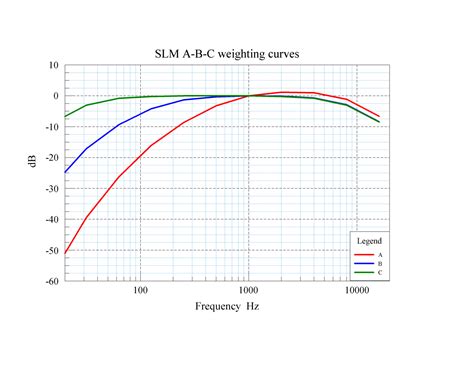 Ambient Levels And Noise Floor Discussion Page 4 Super Best Audio