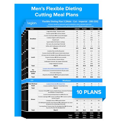 Mens Fat Loss Meal Plans Legion Athletics