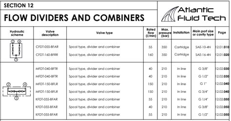 Flow Dividers And Combiners