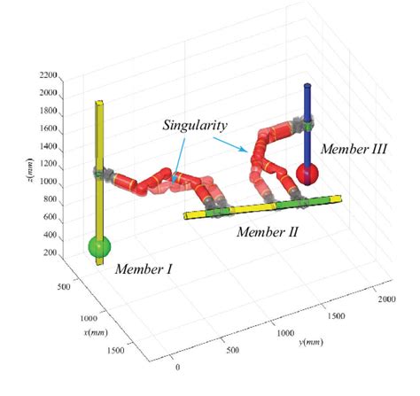 Figure 6 From Optimal Grip Planning For Biped Climbing Robots Semantic Scholar