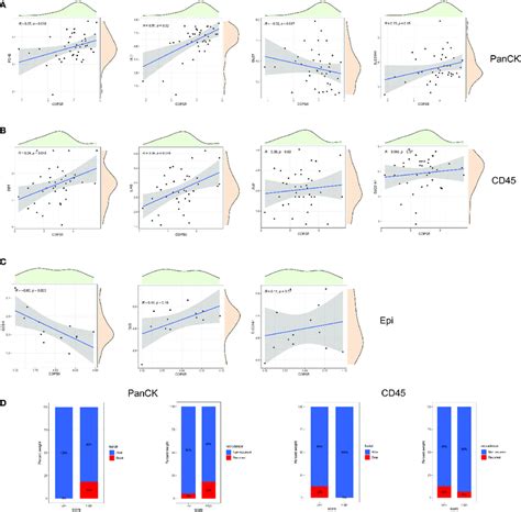 Correlation Of Cuproptosis Related Genes And Jab1 In Different Regions