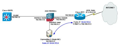 Minimum Secure Configuration Baseline Ipsec Vpn Firewall Cx Forums