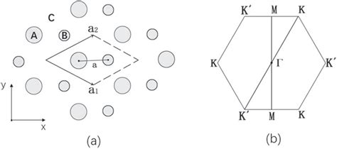 Schematic Illustrations Of Amcs With A Honeycomb Lattice Composed Of Fe