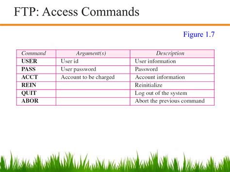 13 Coms 525 Tcpip Applications File Transfer Protocol Ppt