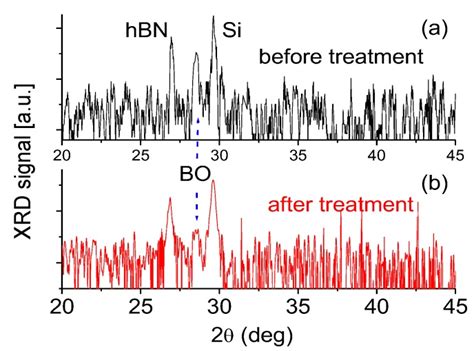 High Performance And Self Powered Deep Uv Photodetectors Based On High Quality 2d Boron Nitride