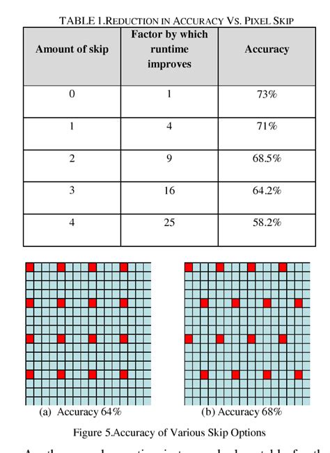 Table 1 From Local Normalized Cross Correlation For Geo Registration Semantic Scholar
