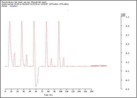 Parameter Plot H Heat Esru Software Documentation