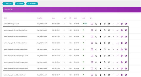 centos 7 二进制部署kubernetes master 朱小帅 开发运维技术文档