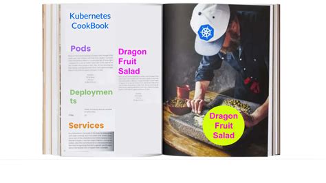 Managing Database Containers With Kubernetes Operators And Docker Pptx