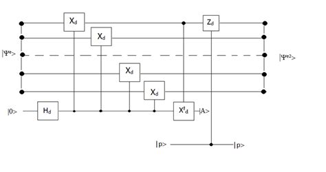Phase Error Correction Here Phase Is Corrected By Following Step 1 And Download Scientific