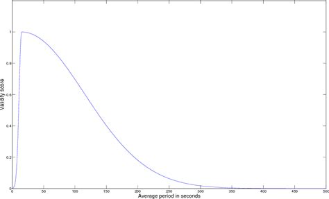 Figure 96 From Improving The Results Of Intrusion Detection Systems Semantic Scholar