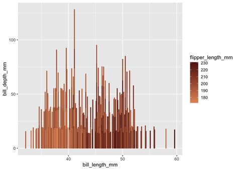 Marcos Abreus Blog R Tip Como Customizar Cores No Ggplot2