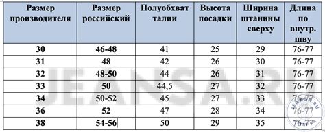 Джоггеры RAREBONE 892 купить на Jeansa.ru