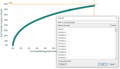 Tableau FAQS List 33 Charts Pareto Charts