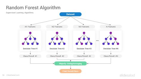 Machine Learning PowerPoint Template Designs SlideSalad