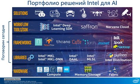 Intel рассказала о средствах разработки для задач искусственного ...