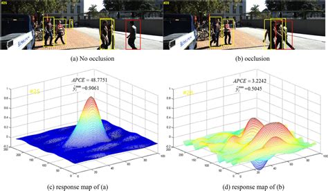The First Row Is A Sequence From Mot 2015 A Red Bounding Box Shows