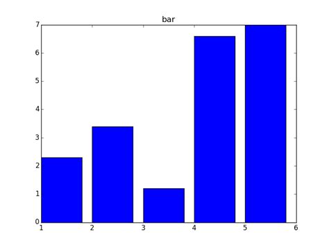 Python基础 画图matplotlib 闲汉 博客园