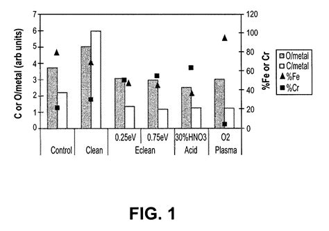 Biocompatible Coatings For Medical Devices Eureka Patsnap