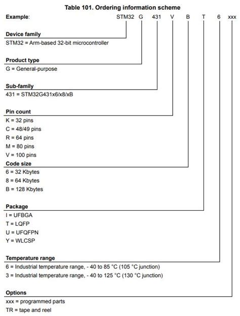 STM G RBT 基础介绍 特点 中文参数 维库电子通